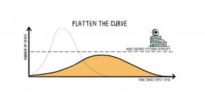 Flatten the Curve » Resources » Surfnetkids