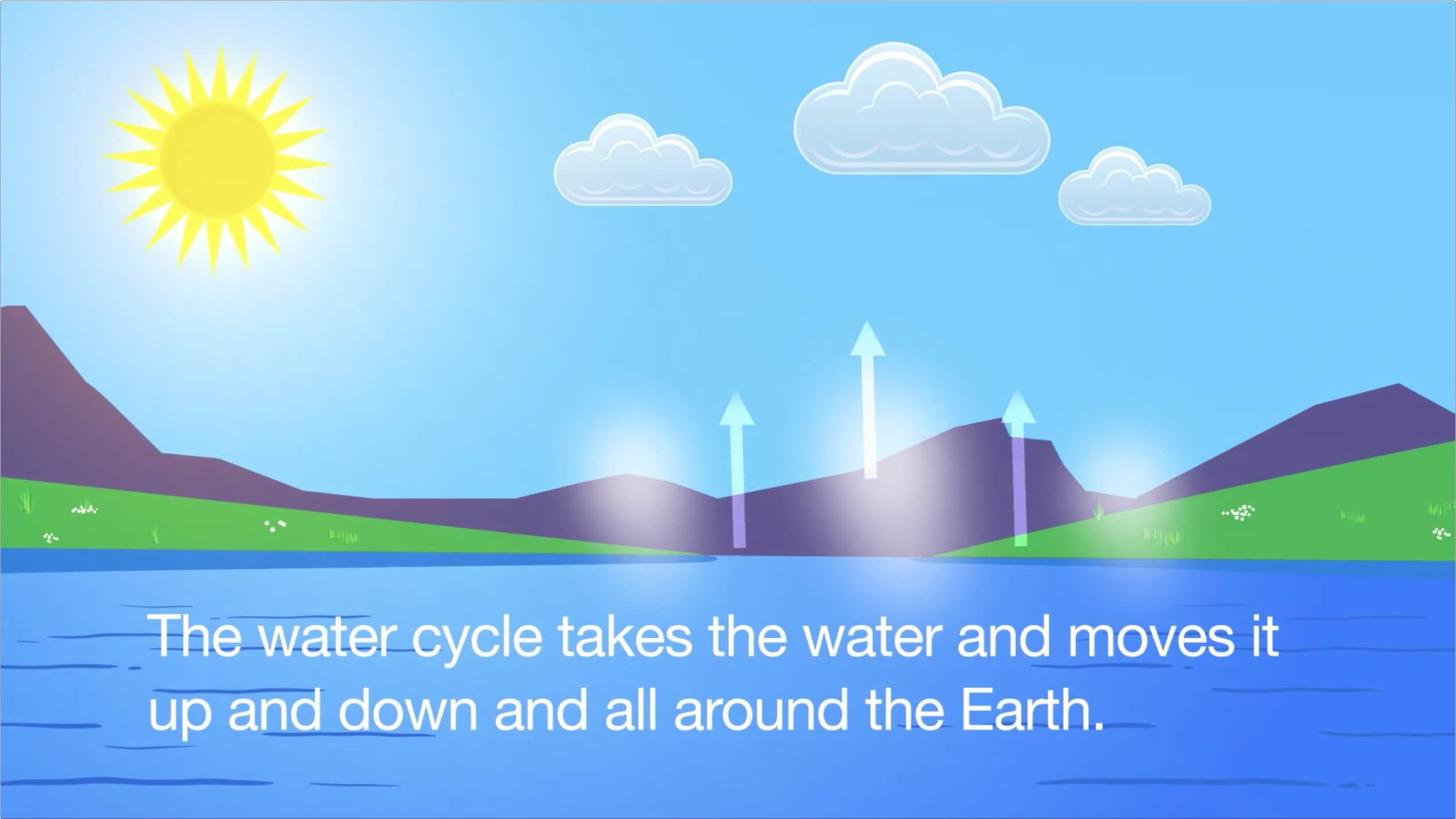 Water Cycle Song » Video » Surfnetkids
