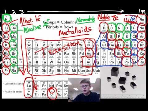 Tour of the Periodic Table » Video » Surfnetkids
